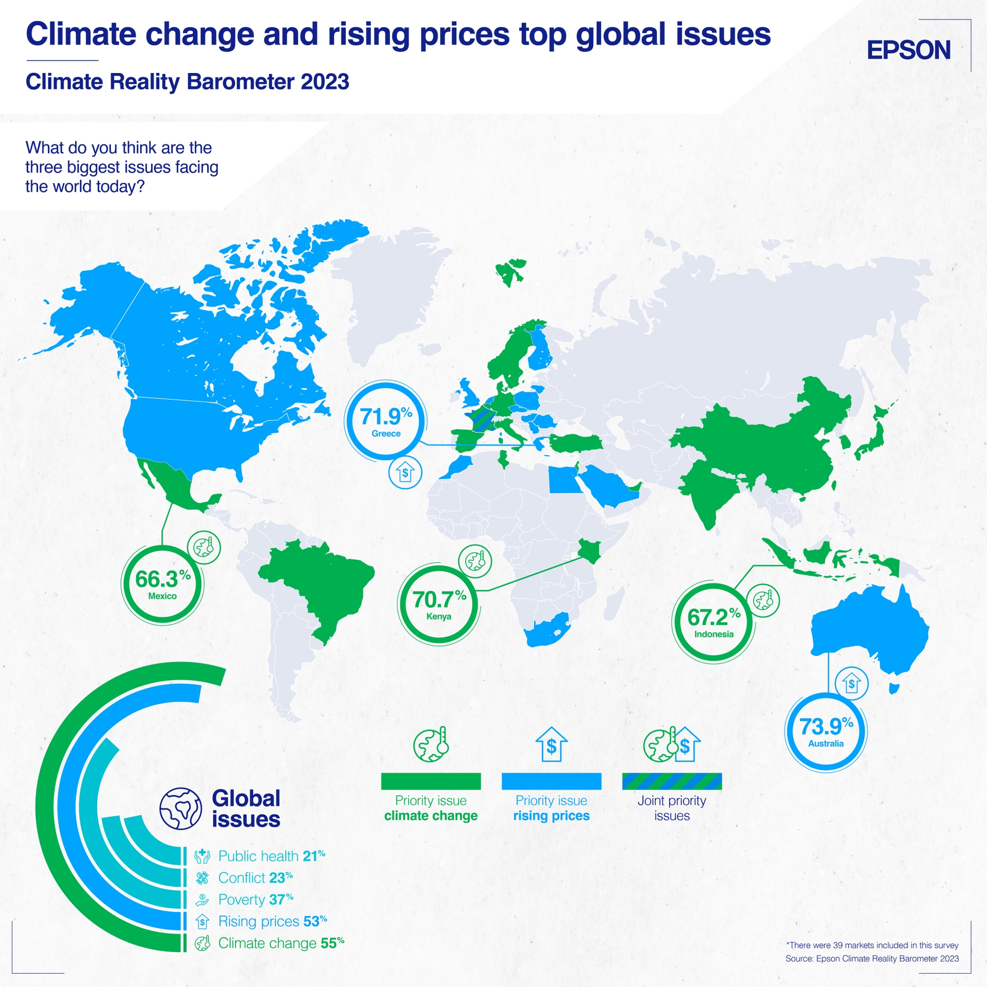 Epson Global Climate Barometer Reveals Climate Change as the Top Global ...