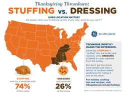 Sous Vide Cooking Fact Sheet | GE Appliances Pressroom