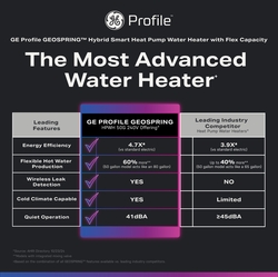 GE PROFILE™ GEOSPRING™ SMART HYBRID HEAT PUMP WATER HEATER THAT ...