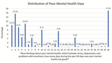 Kavanaugh hearings, confirmation led to spike in poor mental health for ...