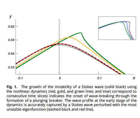 Oceanic waves represent fundamental challenges in nonlinear science ...