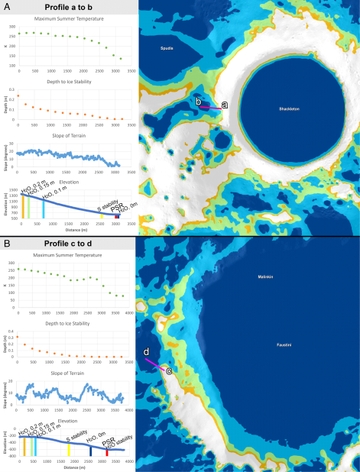 Water on the Moon: UNM researchers explore, sample, and interpret lunar ...