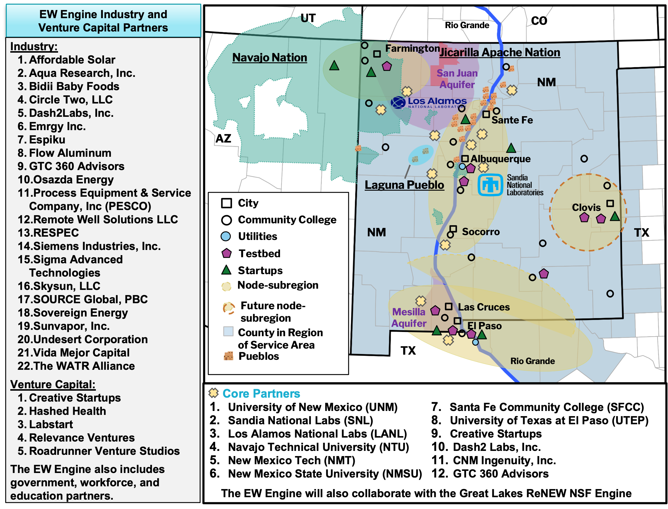 UNM led team selected as semifinalist in 2025 NSF Engines program | UNM ...