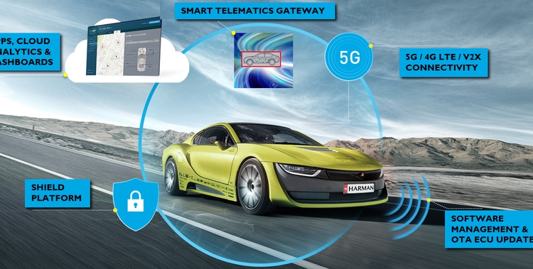 HARMAN’s New Smart Telematics Gateway Brings Advanced Connectivity ...