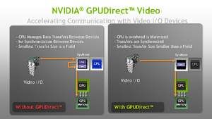 NVIDIA Enables Dramatic New Video Processing and I/O Capability for ...