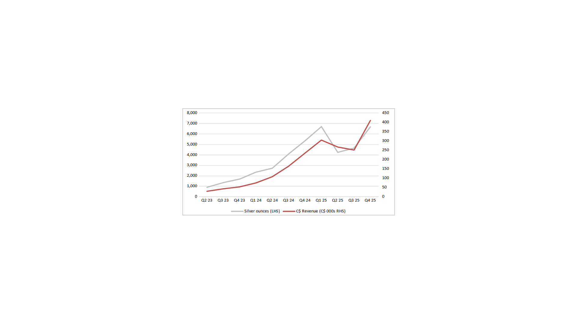 NewMediaWire | Silver Crown Royalties Reports Audited Financial Results ...