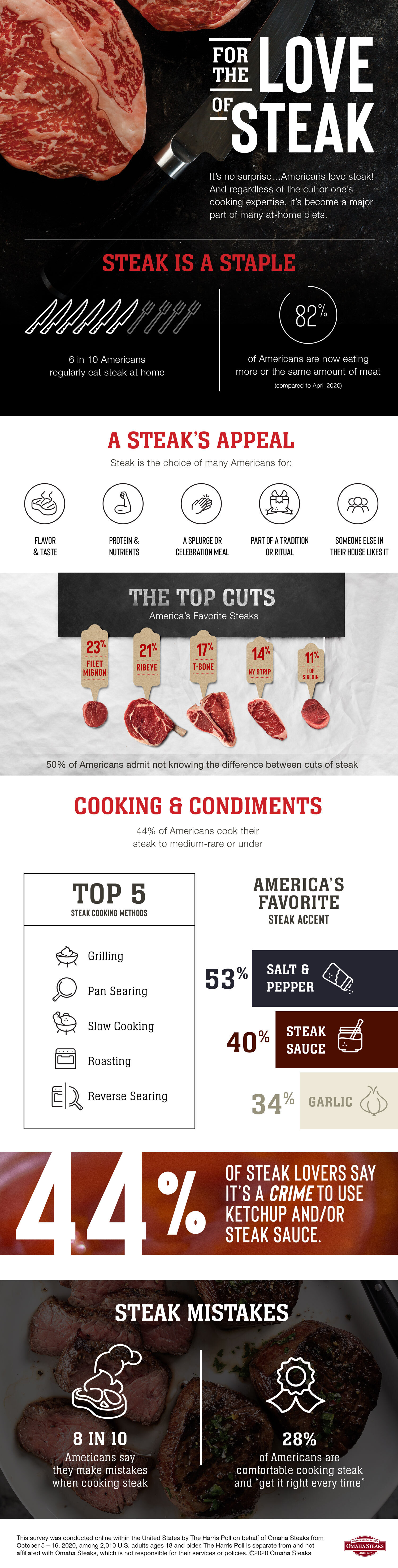 For The Love of Steak [Infographic] | Omaha Steaks | News