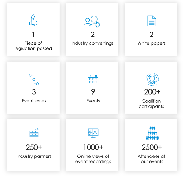 Industry Initiatives 2021 Year-End Wrap: Alignment and Collaboration to ...