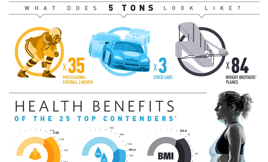 BCBSNC Employees Lose 11,301 Pounds | BCBSNC | Blue Cross NC