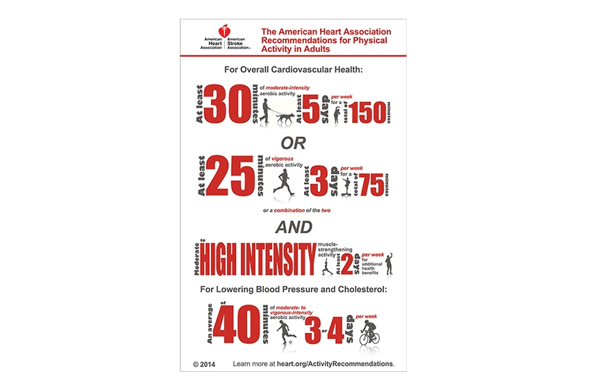 Photo | AHA Physical Activity Recommendation | American Heart Association