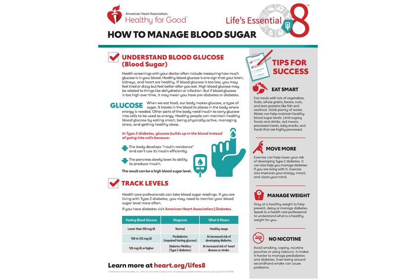 Photo | Life's Essential 8: Manage Blood Sugar Infographic | American ...
