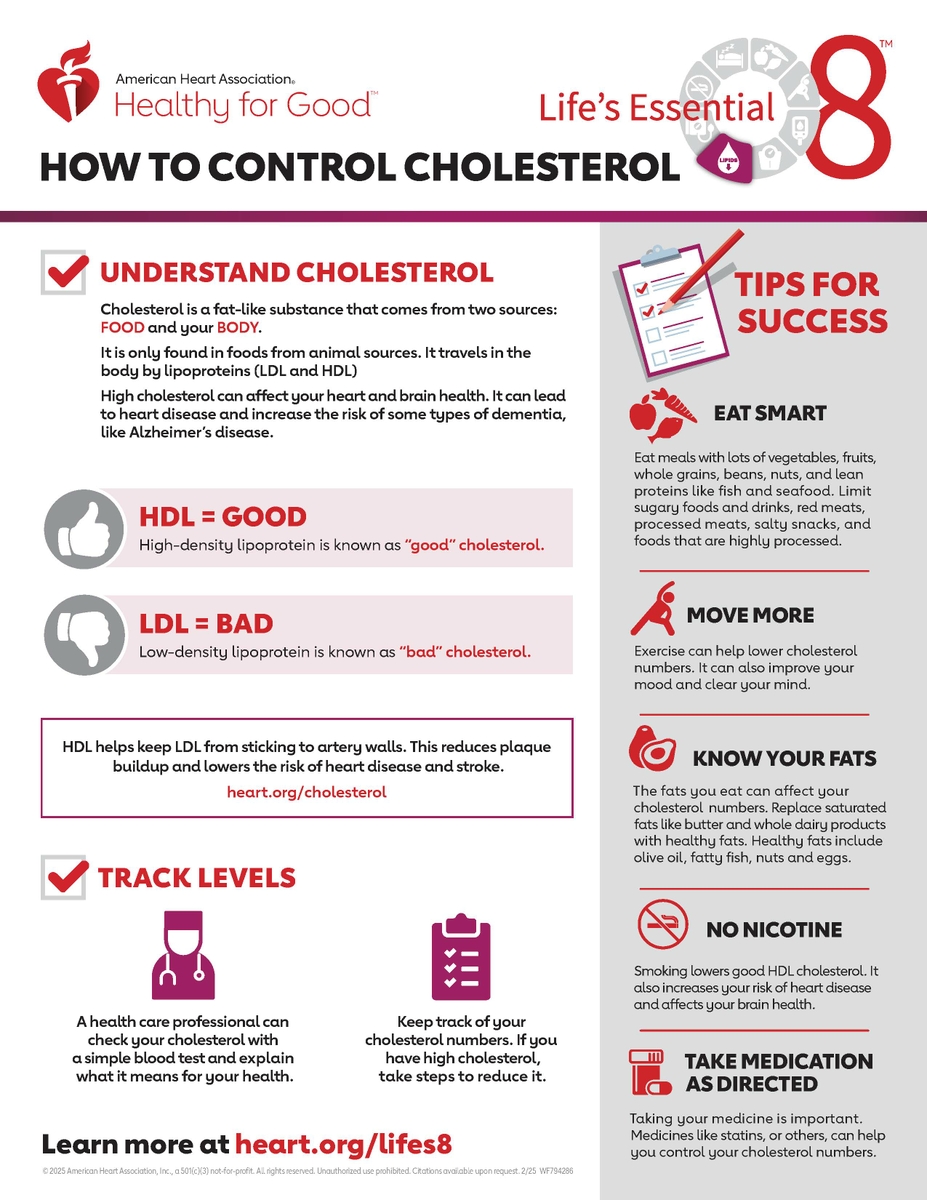 Life's Essential 8 | American Heart Association
