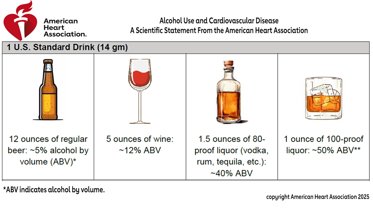 Alcohol Use and Cardiovascular Disease | American Heart Association