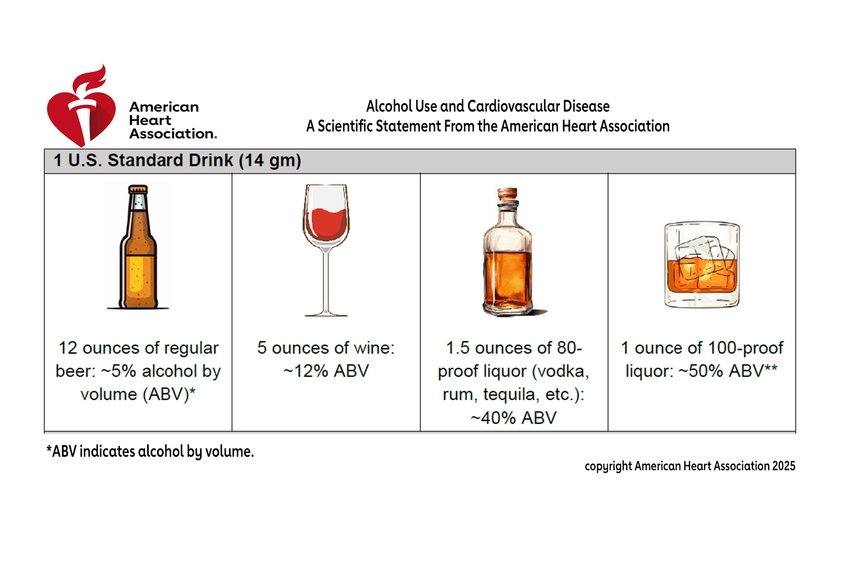 Photo | Defining a Standard Alcoholic Beverage | American Heart Association