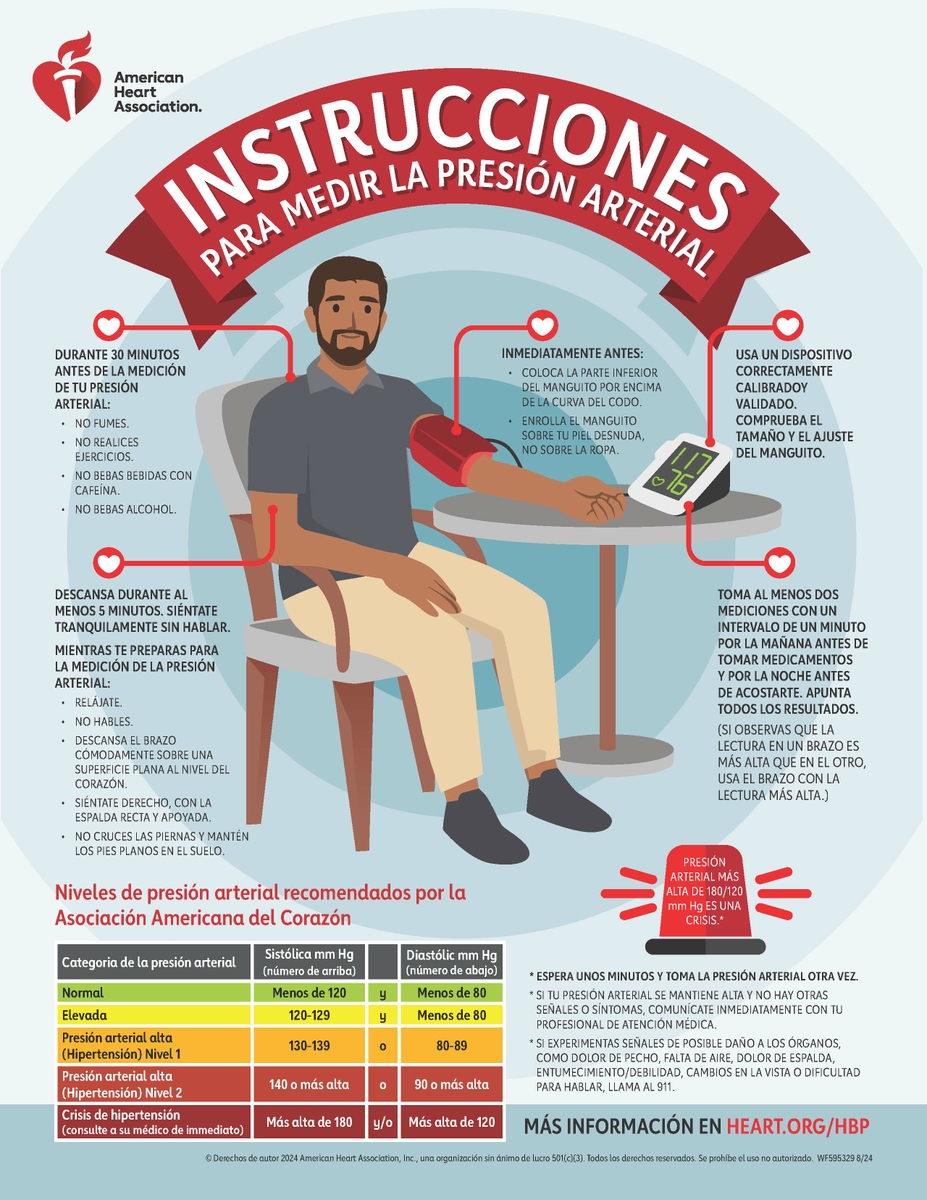 Solo 1 de cada 7 imágenes de salud en línea muestra la técnica adecuada ...