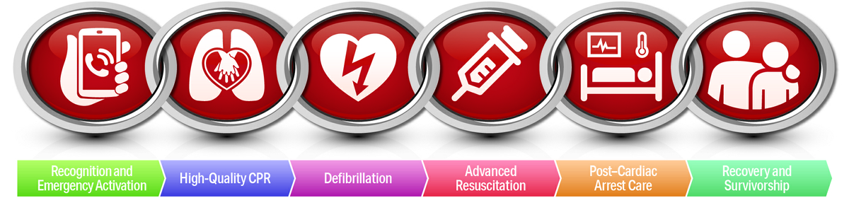 CPR | American Heart Association