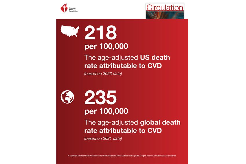 Photo | Infographic - CVD death rate statistics 2026 | American Heart ...