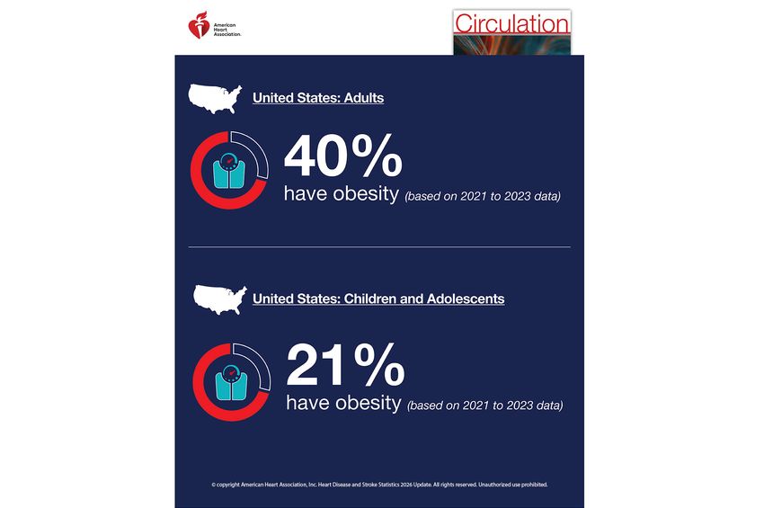 Photo | Infographic - US obesity rates statistics 2026 | American Heart ...