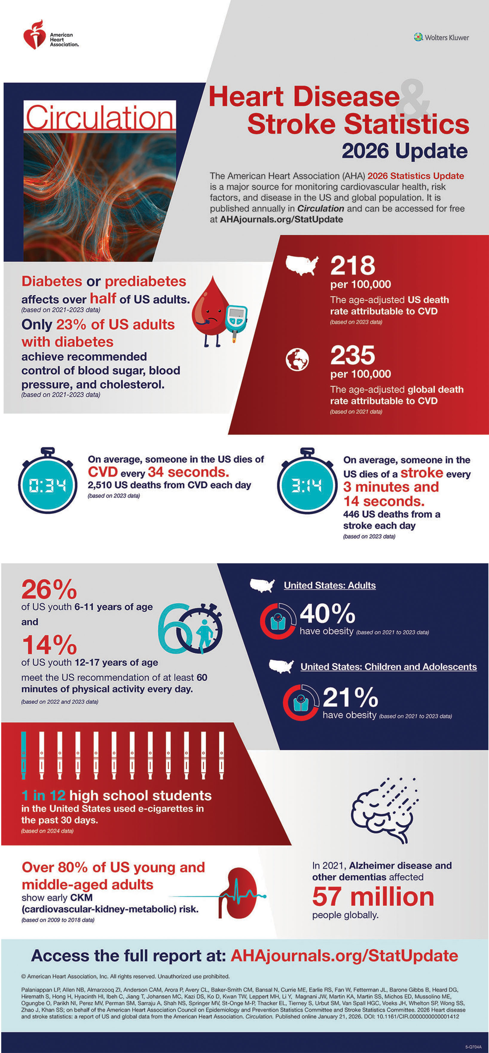 America’s heart health report card | Olympic Medical Center