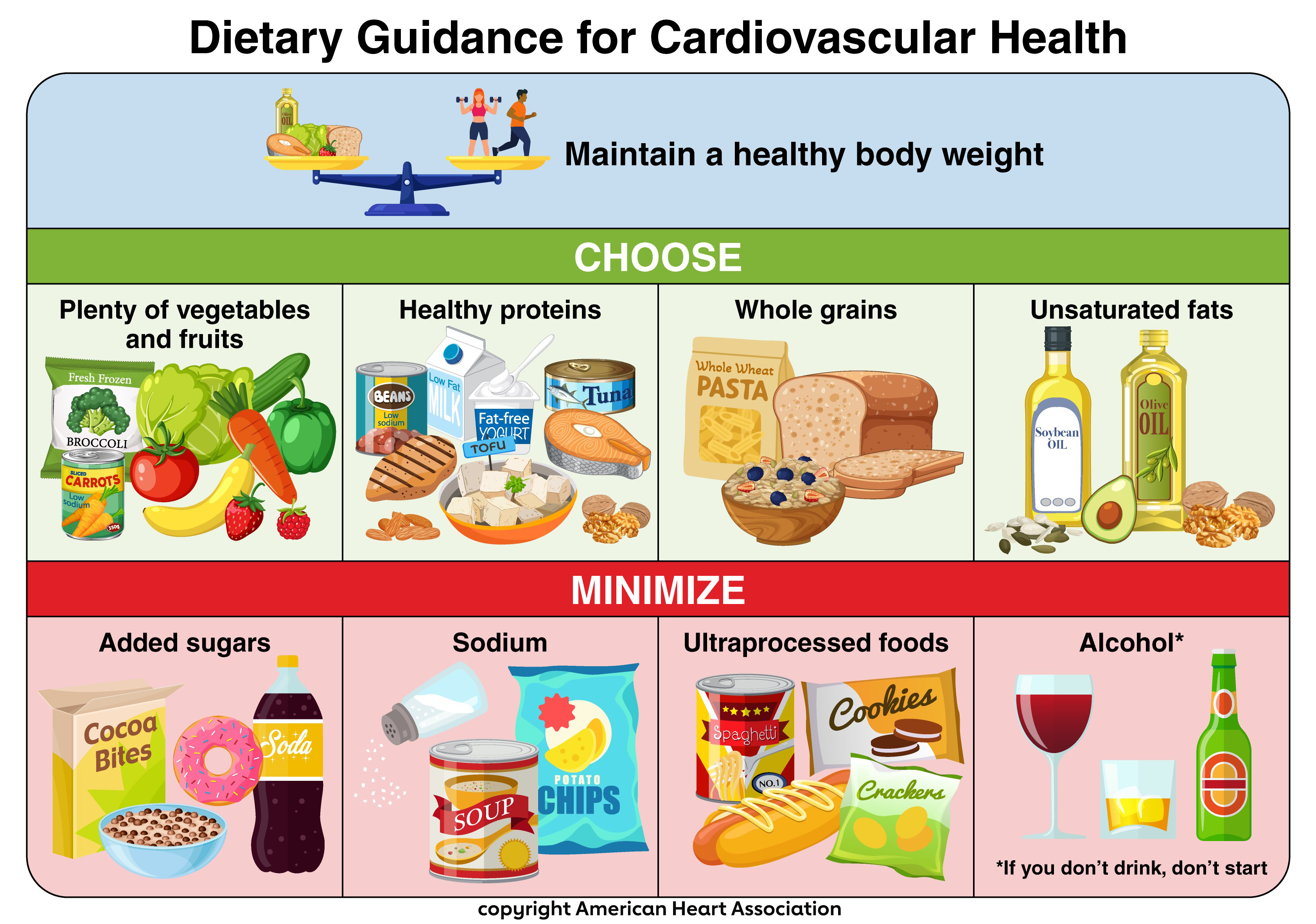 NewMediaWire | Following 9 Key Steps for a Lifetime of Eating Well can ...