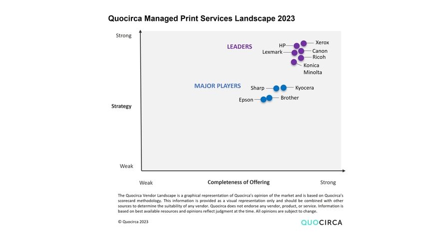Xerox Managed Print Services Maintains Top Leadership Position in ...