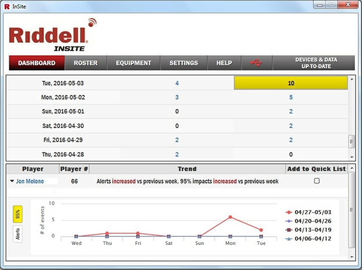 RIDDELL UNVEILS NEW INSITE SOFTWARE AT ANNUAL NATA CLINICAL SYMPOSIA | Riddell Newsroom